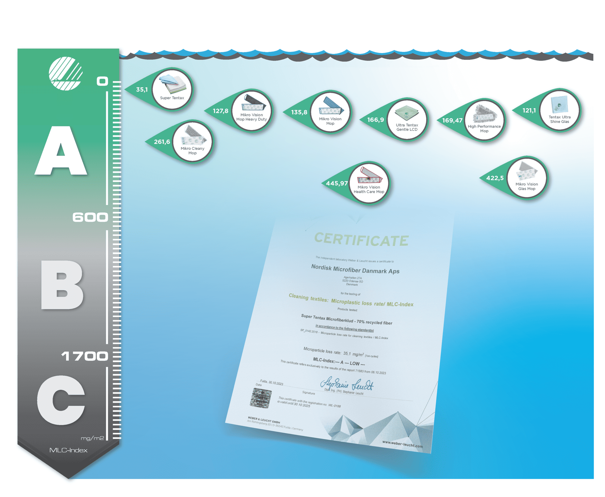A complete range of microfiber mops and cloths with recycled fibers and ...